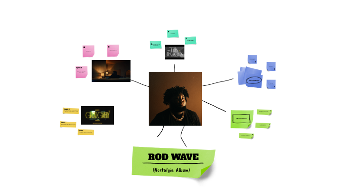 RODARIUS MARCELL GREEN by Chance Landon on Prezi Next