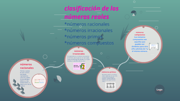 clasificación de los numeros reales by Kary Rodriguez Mora on Prezi