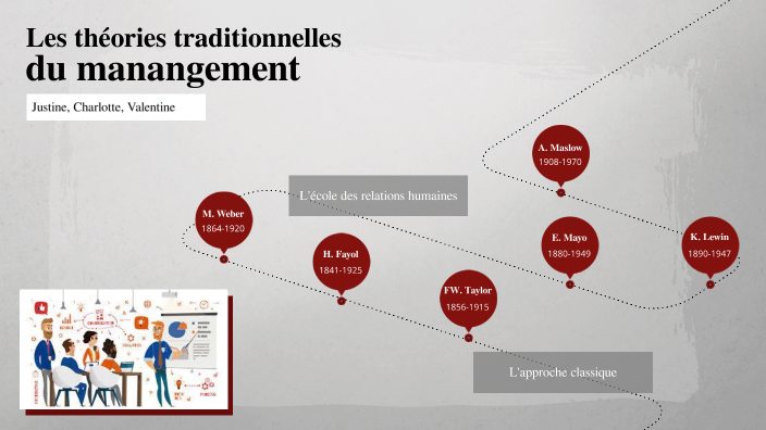théories traditionnelles du management by Valentine Hagnere on Prezi