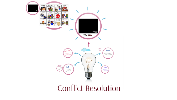 Conflict Resolution by Dianna Wolchina on Prezi