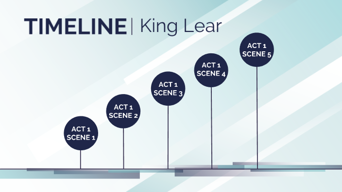King Lear Timeline by aleksyah vien on Prezi