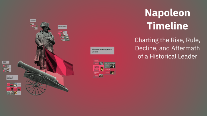 Napoleon Timeline by Eduardo Blackmore on Prezi