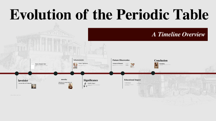 Timeline of the Periodic Table by laboratorio lab on Prezi