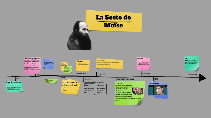 La sectede Moïse by Maxime Riel on Prezi
