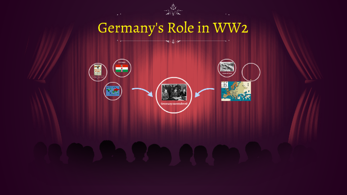 Germany's Role in WW2 by J M on Prezi