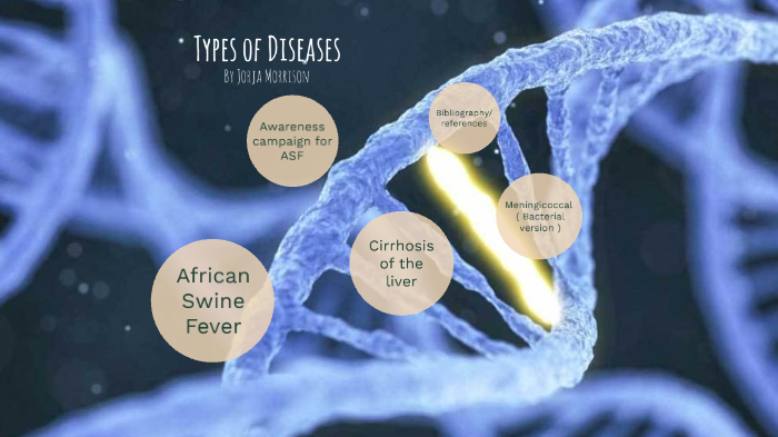 Types of Diseases by Jorja Morrison on Prezi