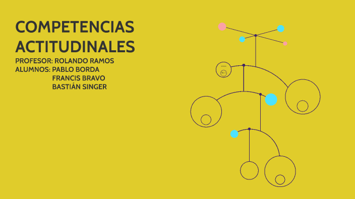 COMPETENCIAS ACTITUDINALES by on Prezi