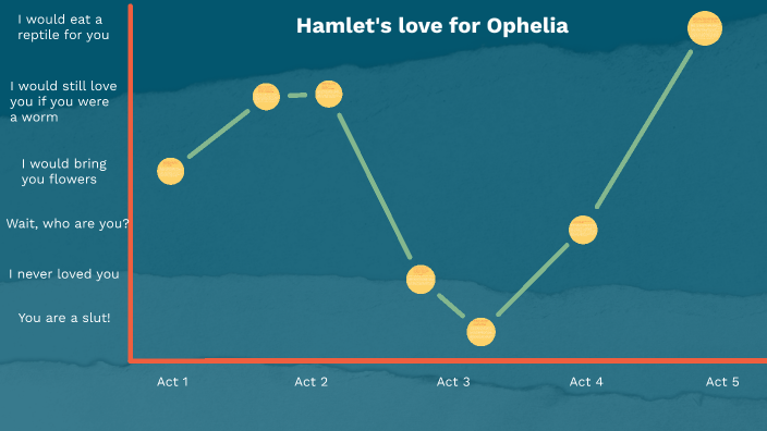 Hamlet Fever Chart by josie fanelli on Prezi