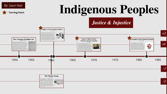 Indigenous Peoples Timeline by Gauri Nair on Prezi