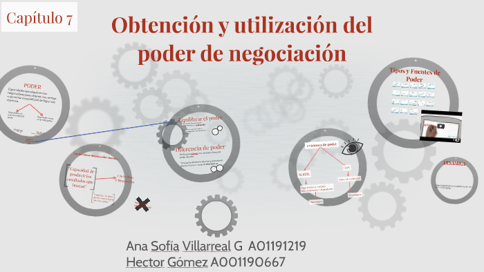 Obtención y utilización del poder de negociación by ana sofia ...