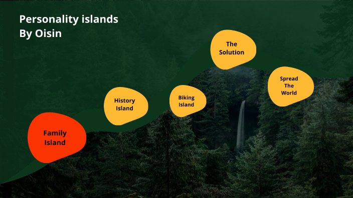 Personality Islands by Oisin Donnelly on Prezi