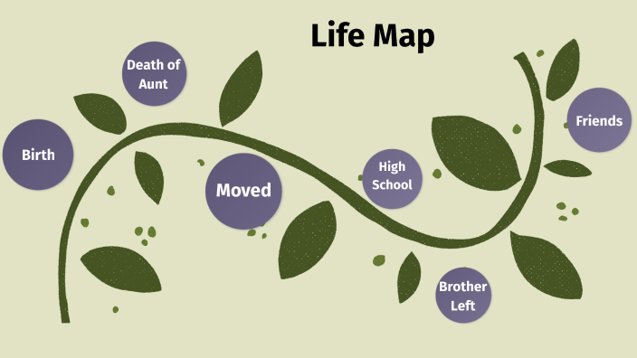 Life Map by JN - 10BE 762525 Mayfield SS on Prezi