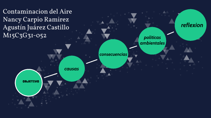 Proyecto integrador -Agente Verde by Nancy Carpio Ramirez on Prezi