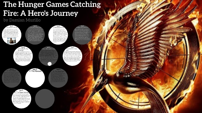 The Hunger Games Catching Fire: A Hero's Journey by DAMIAN MURILLO on Prezi