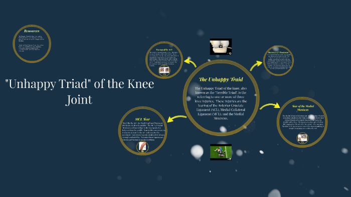 Unhappy Triad Blown Knee Symptoms Causes Treatment