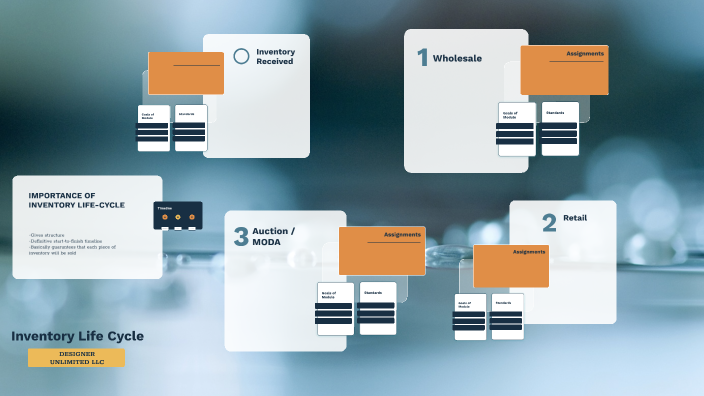 Inventory Life Cycle by Connor Schwerdt on Prezi Inventory Life Cycle by Connor Schwerdt on Prezi