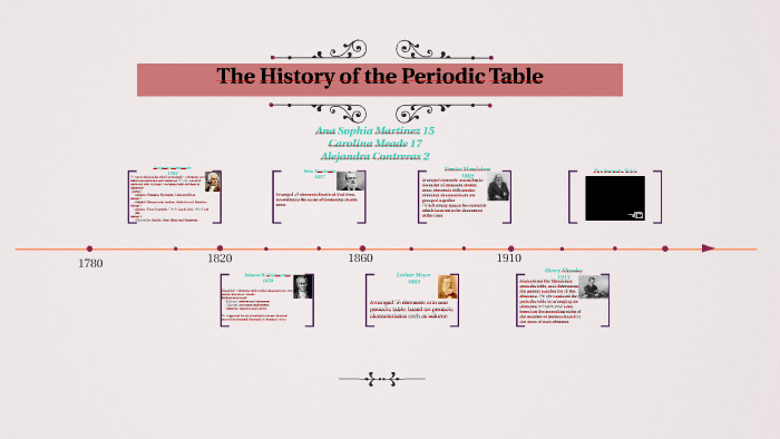 The History of the Periodic Table by ale c on Prezi