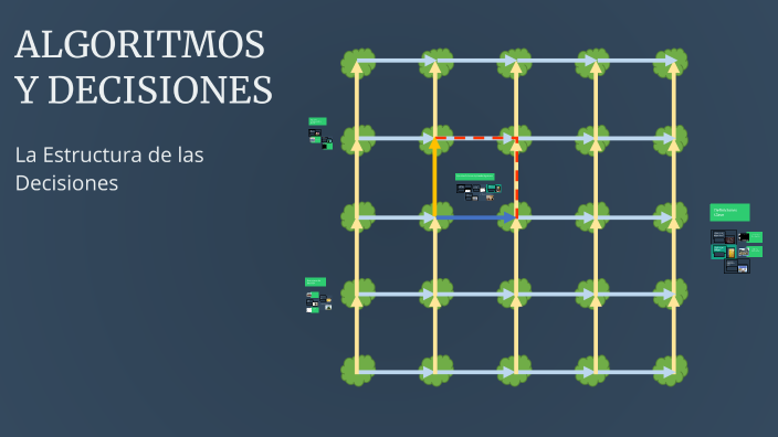 ALGORITMOS Y DECISIONES by JUAN CAMILO QUINTERO ZULETA on Prezi