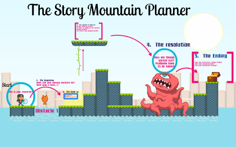 Story Mountain Planner by Joe Wood on Prezi