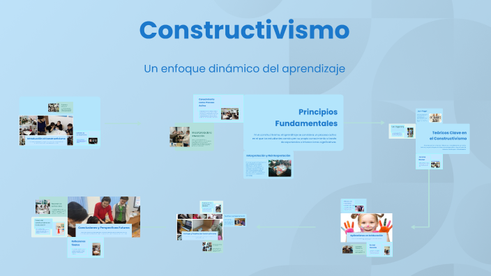 Constructivismo by Stephanie Paulina Tena Zumaya on Prezi