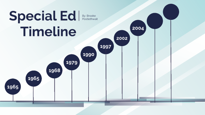 Special Ed Timeline by brooke Postlethwait on Prezi