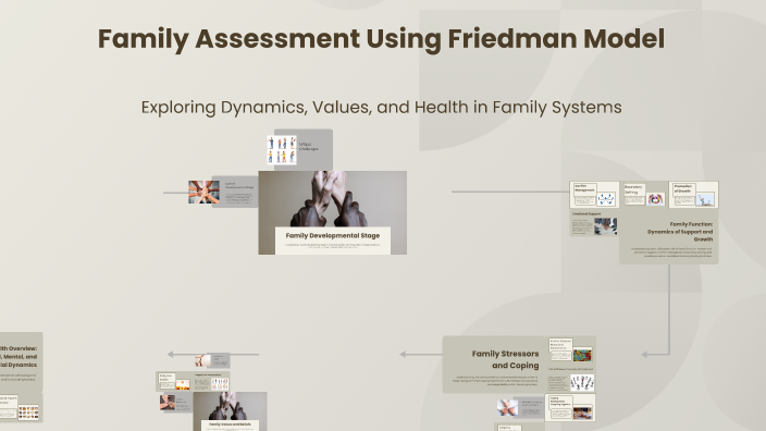 Family Assessment Using Friedman's Model by Rotich Noah on Prezi