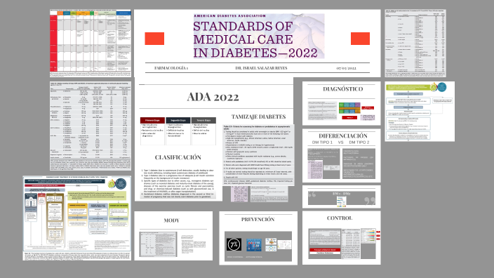 GUIA ADA 2022 by Israel Salazar on Prezi