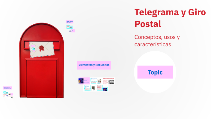 Telegrama y Giro Postal by AARON DE JESUS DELGADILLO MARQUEZ on Prezi