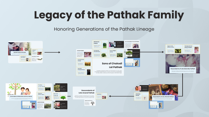 Pathak's Family Tree by Abhishek Khare on Prezi