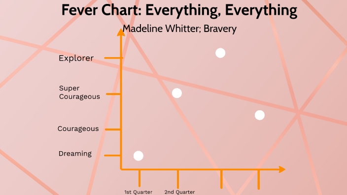 Fever Chart by Kennedi Davidson on Prezi