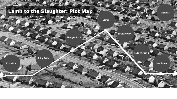 Lamb to the Slaughter: Plot Map by Tommy Xu on Prezi