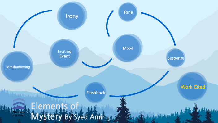 Elements of Mystery by SYED AMIR on Prezi