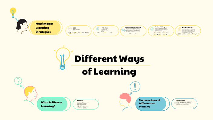 Different ways of learning by colleen murphy on Prezi