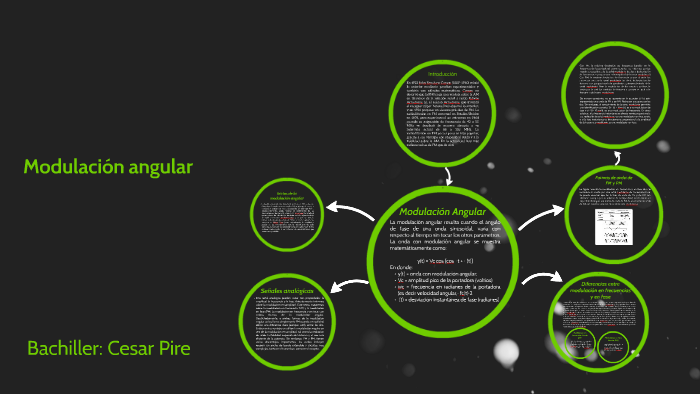 Modulacion angular by Cesar augusto Pire Millan on Prezi