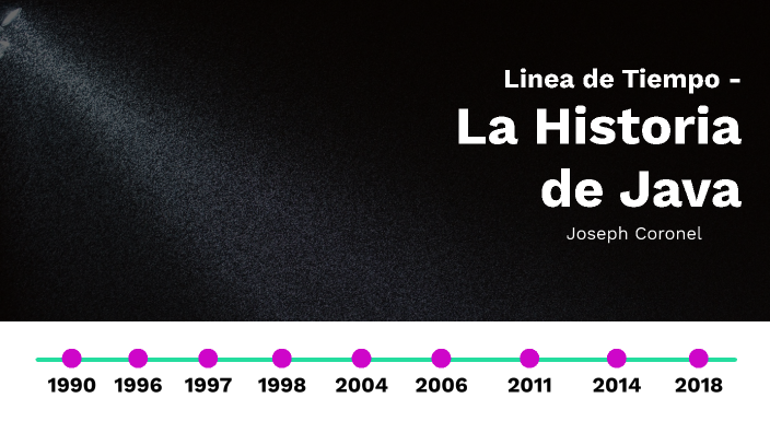 Linea de tiempo de Java by Joseph Coronel on Prezi