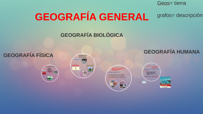 GEOGRAFÍA GENERAL by on Prezi