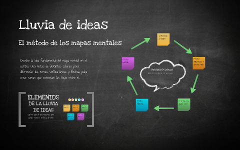 Plantilla Mapas Mentales de Xoshilt Janina Sorto Ashley by Xoshilt ...