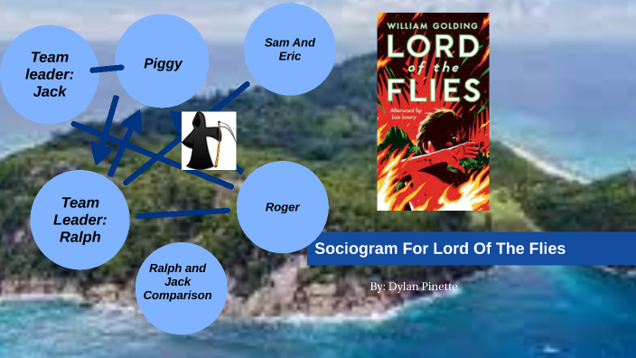 Sociogram For Lord Of The Flies by Dylan Pinette _ Student - WakeSTEMEC ...