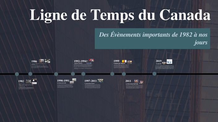 Timeline of Historical Events by Archaya on Prezi