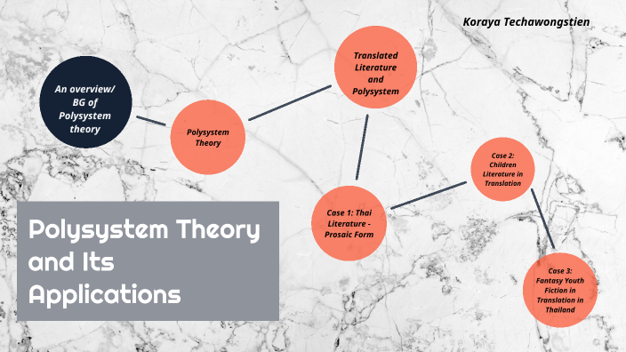 Polysystem in TS by Noy Techawongstien on Prezi