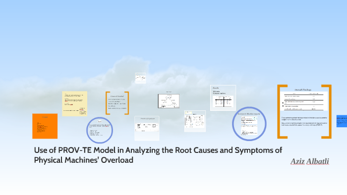 Use of PROV-TE Model in Analyzing the Root Causes and Symptoms of ...