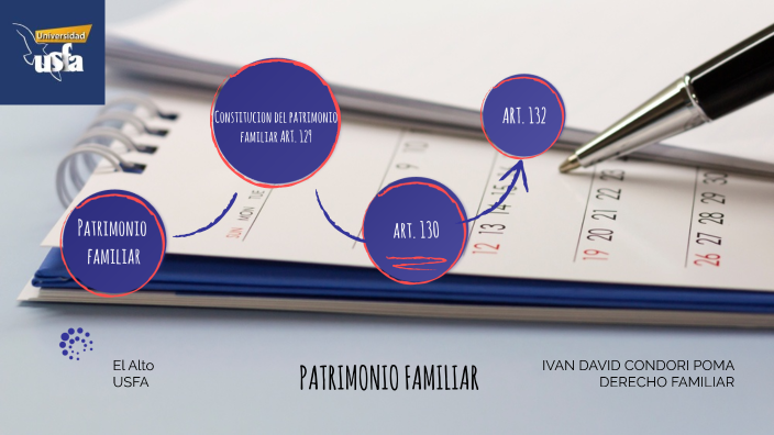 Patrimonio familiar by ivan condori poma on Prezi