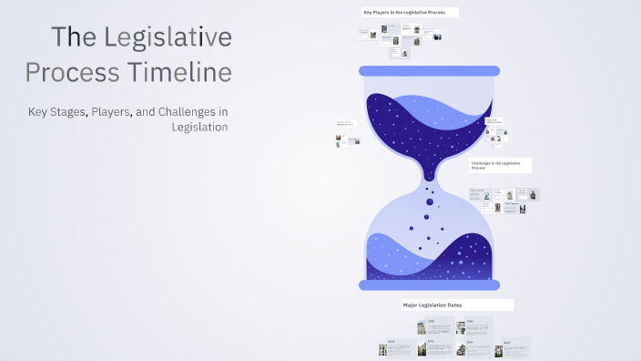 The Legislative Process Timeline by Zaki AHMAD on Prezi