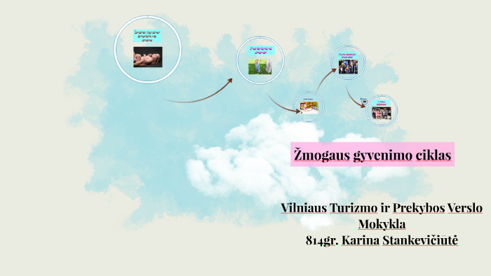 Žmogaus gyvenimo ciklas by karina karina on Prezi