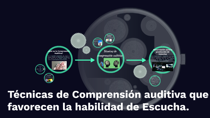 Técnicas de Comprensión auditiva que favorecen la habilidad by Daniela ...