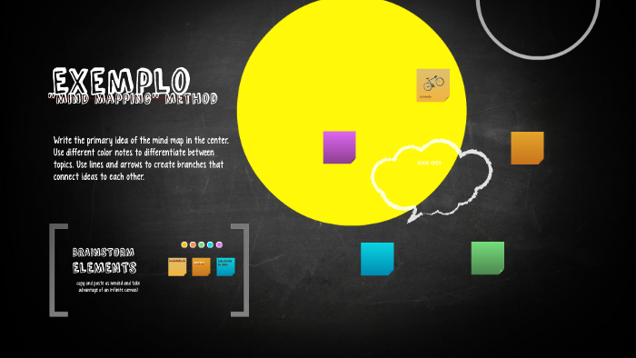 sdsdsdsd by Fernando Serrano on Prezi