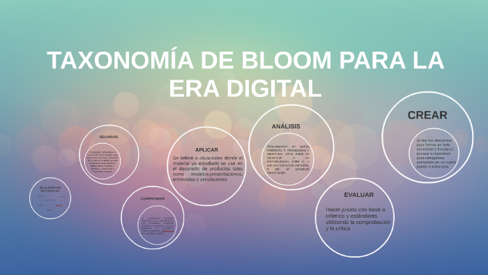 TAXONOMIA DE BLOOM PARA LA ERA DIGITAL by Ma. Eugenia Trejo Gómez on Prezi