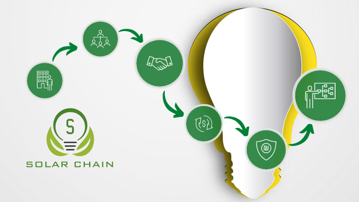 Solar Chain by Victoria Moretti on Prezi