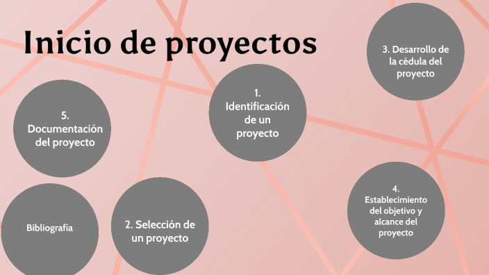 Inicio de proyectos by María Pérez on Prezi