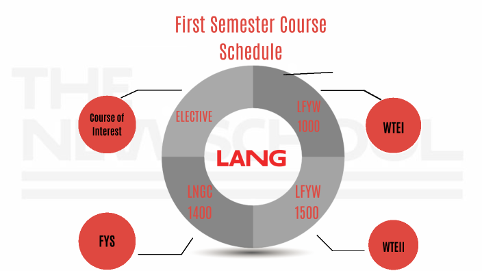 Spring First Year Course Schedule by Iman AbdoulKarim on Prezi